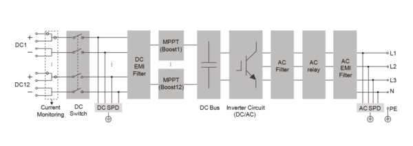 Grid-tied Inverter Sungrow 125kW | SG125CX-P2 - Năng Lượng Mặt Trời XB ...
