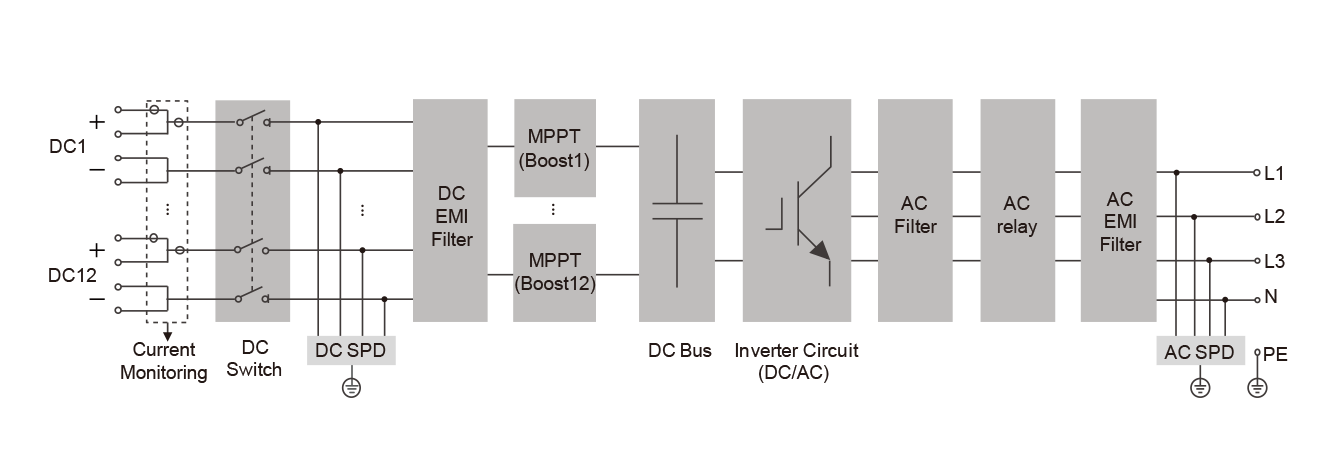 Grid-tied Inverter Sungrow 125kW | SG125CX-P2 - XBSolar Solar Energy